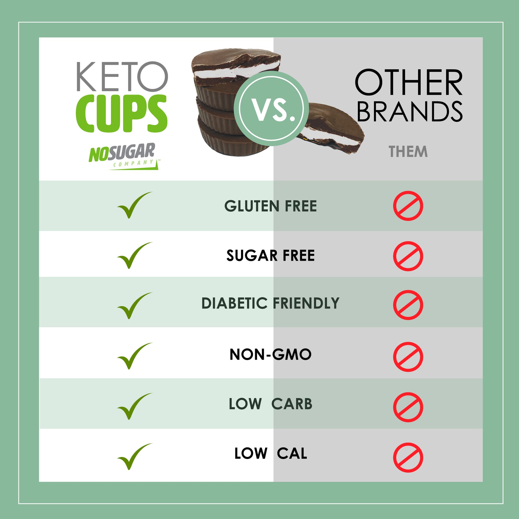 Healthy Dark Chocolate Keto Cups | The No Sugar Company - No Sugar ...
